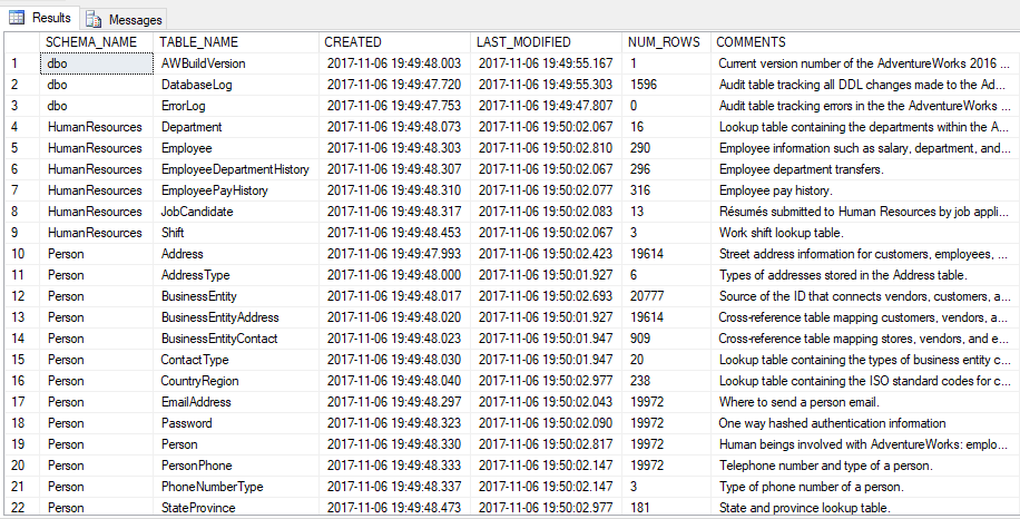 Diccionario de datos SQL Server