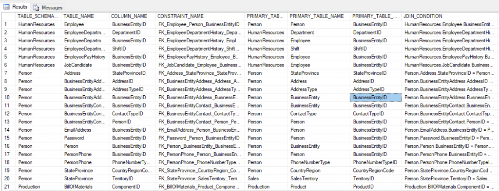 Diccionario de datos SQL Server