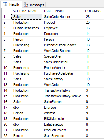 Diccionario de datos SQL Server